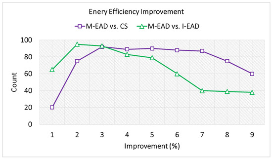 Smart Cities | Free Full-Text | Enhancing Energy Efficiency in ...