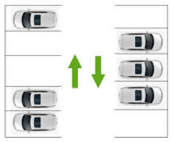 A Review of Parking Slot Types and their Detection Techniques for Smart ...