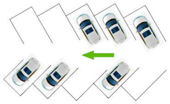 Smart Cities | Free Full-Text | A Review of Parking Slot Types and ...