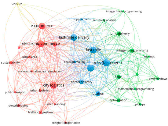 Smart Cities | Free Full-Text | Perceived Importance and Quality ...