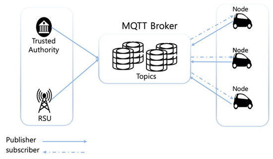 Investigation of Data Quality Assurance across IoT Protocol Stack for ...