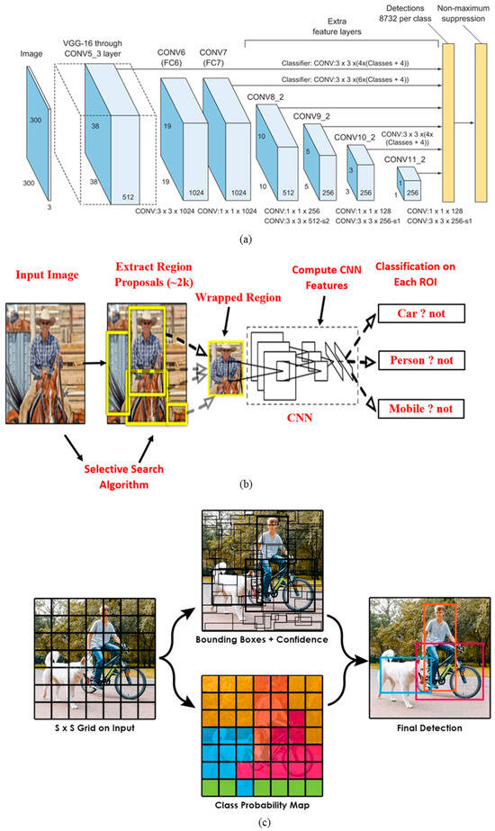 Smart Cities | Free Full-Text | A Comparative Analysis of Multi-Label Deep Learning Classifiers ...