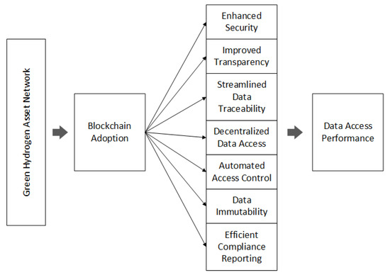 Smart Cities | Free Full-Text | Secure Hydrogen Production Analysis and Prediction Based on ...