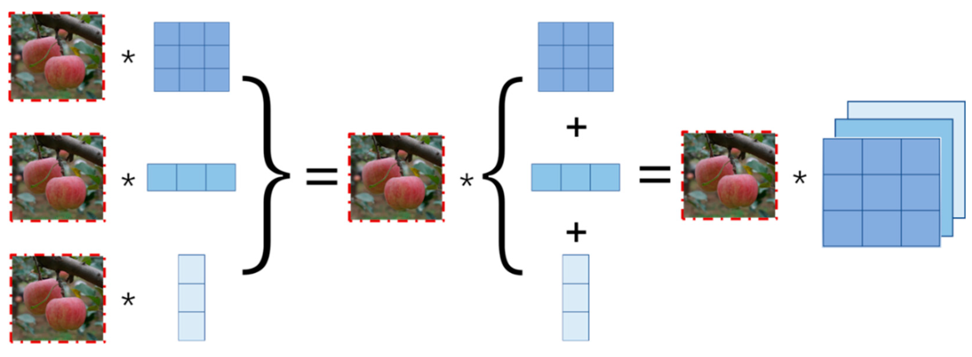 Real-Time Recognition and Localization of Apples for Robotic Picking ...