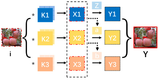 Real-Time Recognition and Localization of Apples for Robotic Picking ...