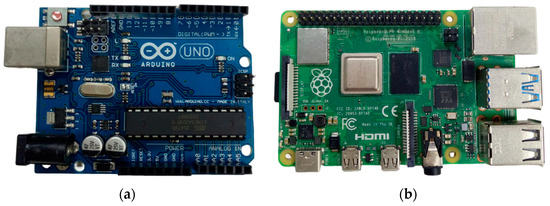 Smart Cities | Free Full-Text | Development of a Microservice-Based ...