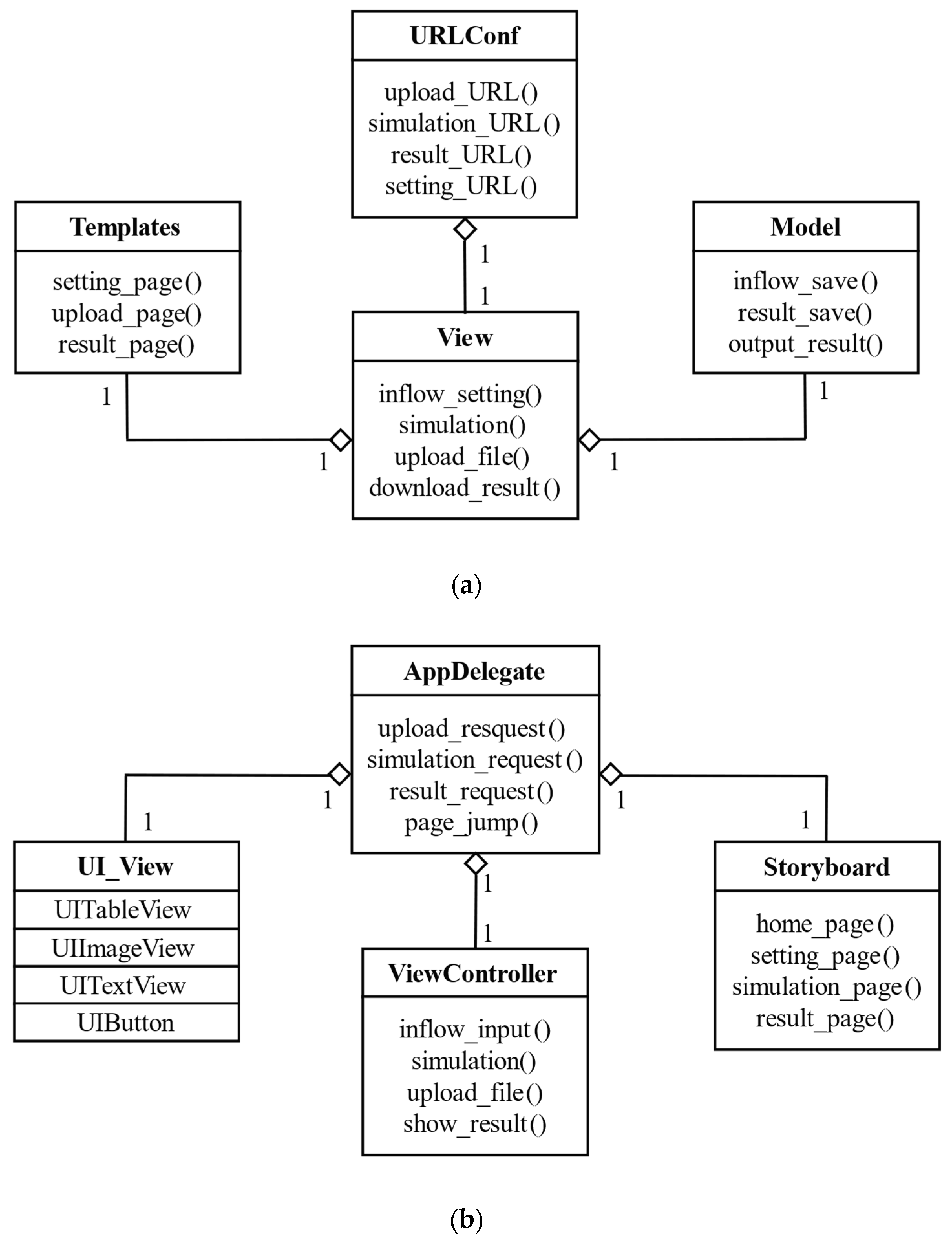 Development of a Microservice-Based Storm Sewer Simulation System with ...