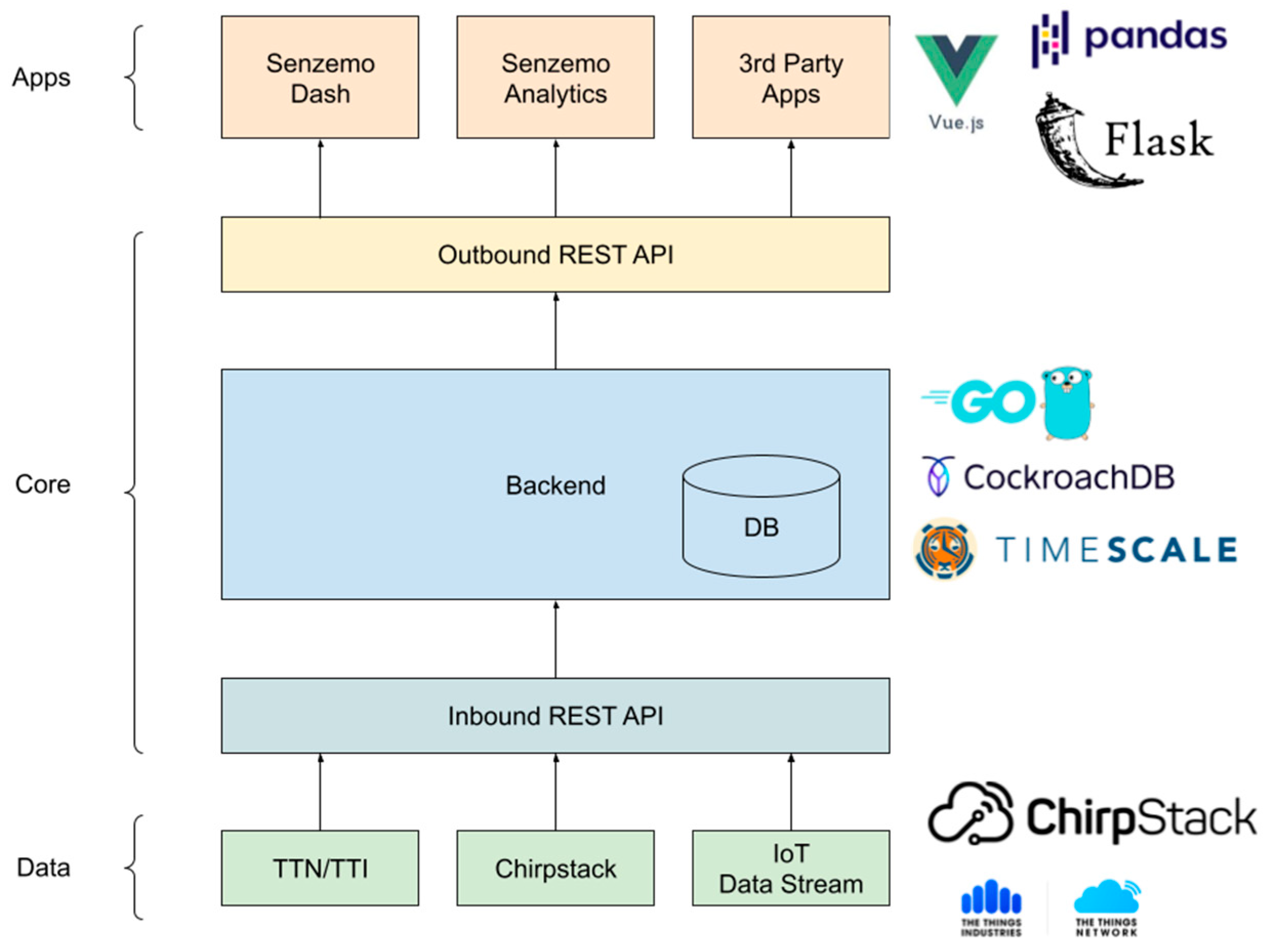 Smart Cities | Free Full-Text | The Intersection of the Green and the ...