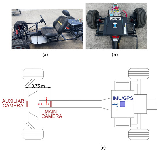 Smart Cities Free Full Text Vision Based Object Localization And Classification For Electric