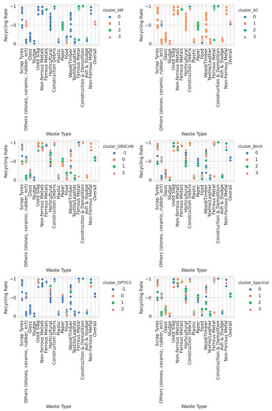 Intelligent Waste-Volume Management Method in the Smart City Concept