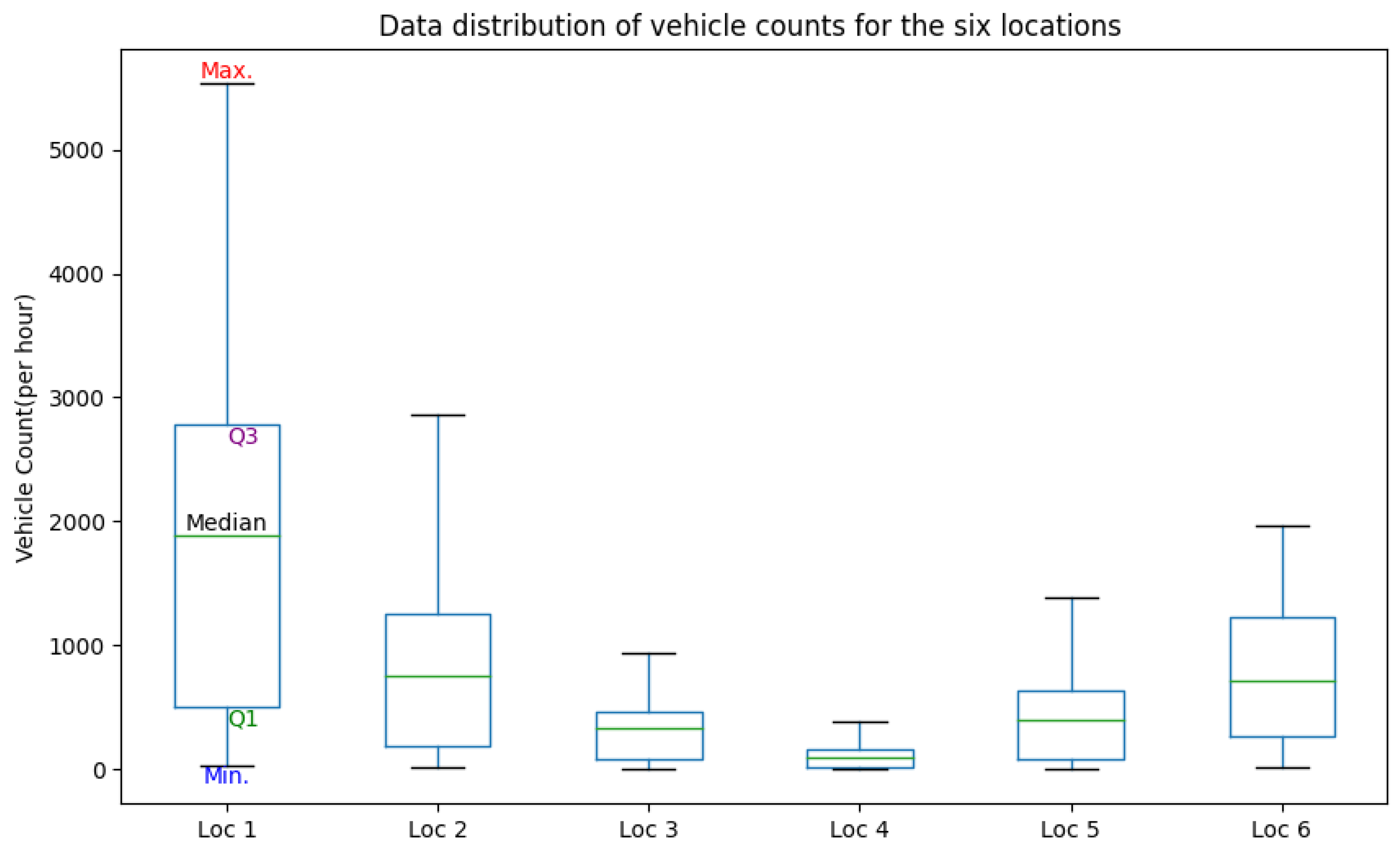 Smart Cities | Free Full-Text | Urban Traffic Congestion Prediction: A ...