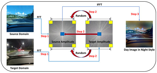 Efficient Decoder and Intermediate Domain for Semantic Segmentation in ...