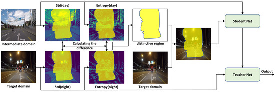 Efficient Decoder and Intermediate Domain for Semantic Segmentation in Adverse Conditions