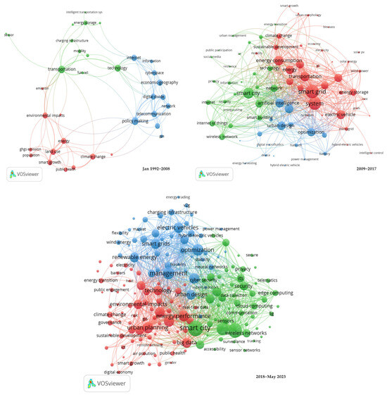 Smart Cities | Free Full-Text | Smart Cities and Urban Energy Planning ...