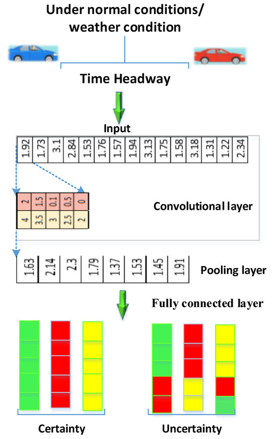 Smart Cities | Free Full-Text | Predicting Autonomous Driving Behavior ...