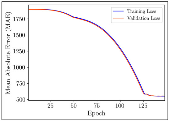 An Artificial Intelligence and Industrial Internet of Things-Based ...