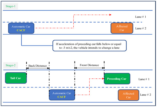 Safety and Mobility Evaluation of Cumulative-Anticipative Car-Following ...