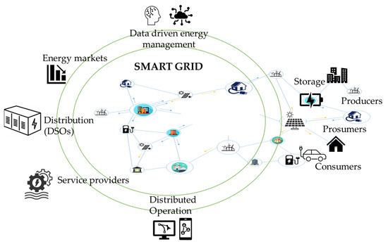 Smart Cities | Free Full-Text | Edge Offloading in Smart Grid