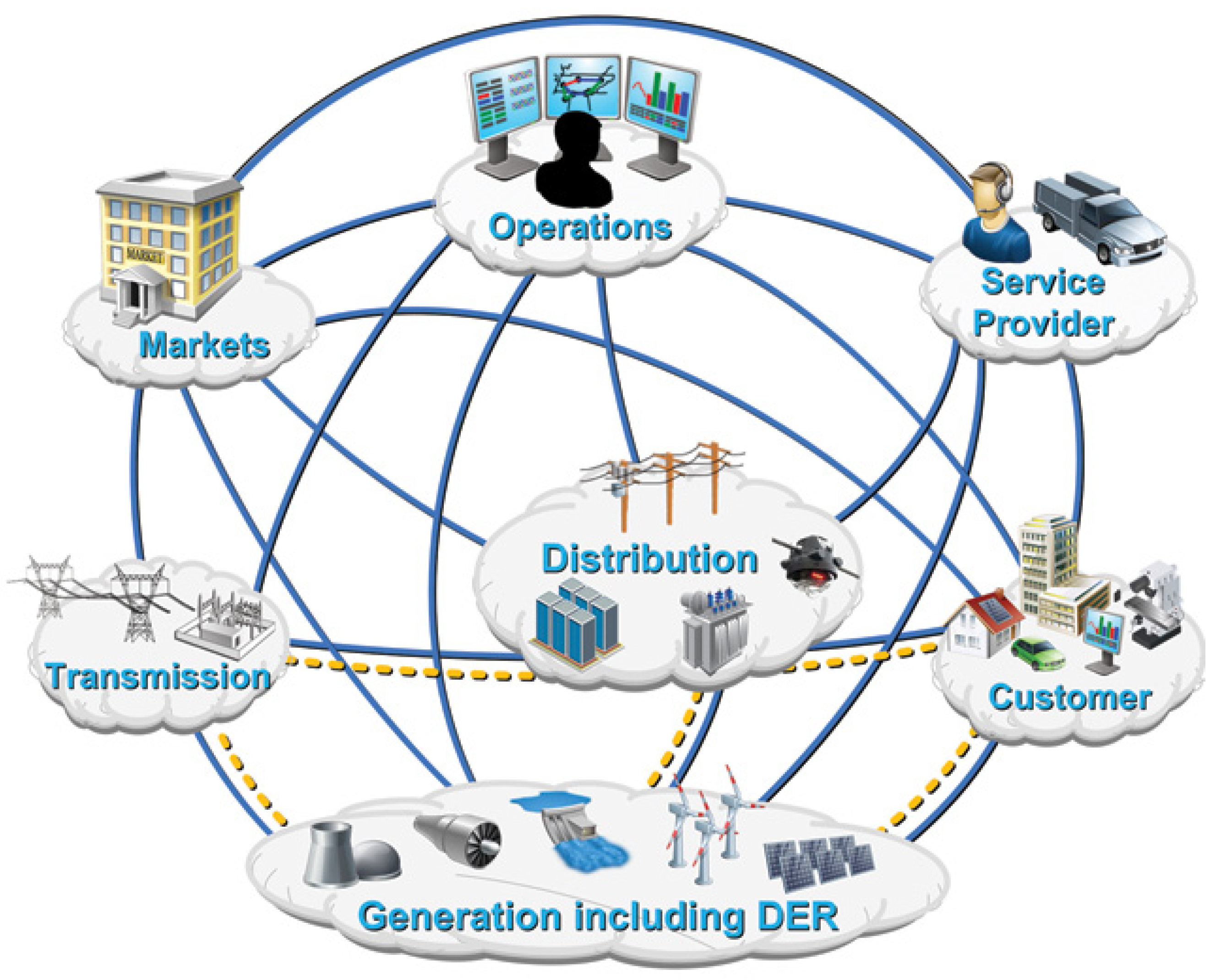 Smart Cities | Free Full-Text | Edge Offloading in Smart Grid