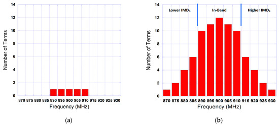 Reduced Complexity Sequential Digital Predistortion Technique for 5G Applications