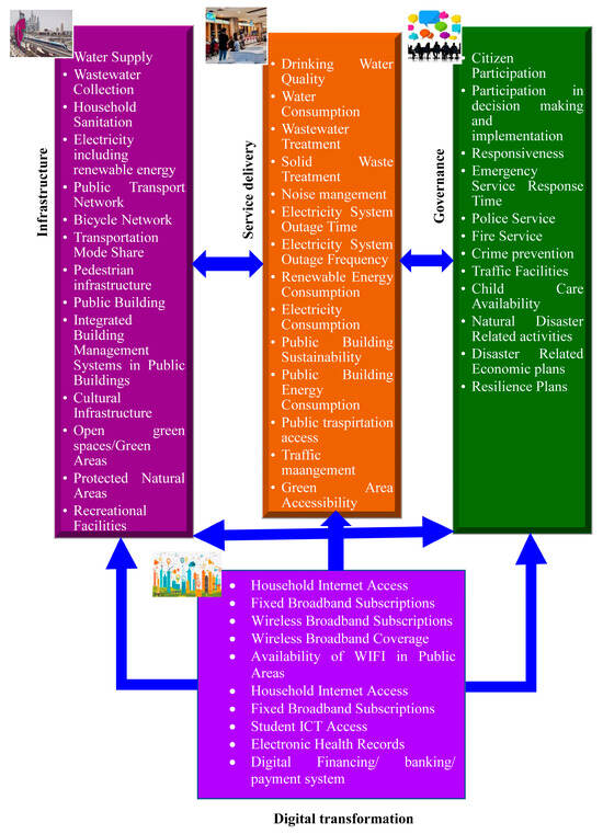 Exploring the Symbiotic Relationship between Digital Transformation ...