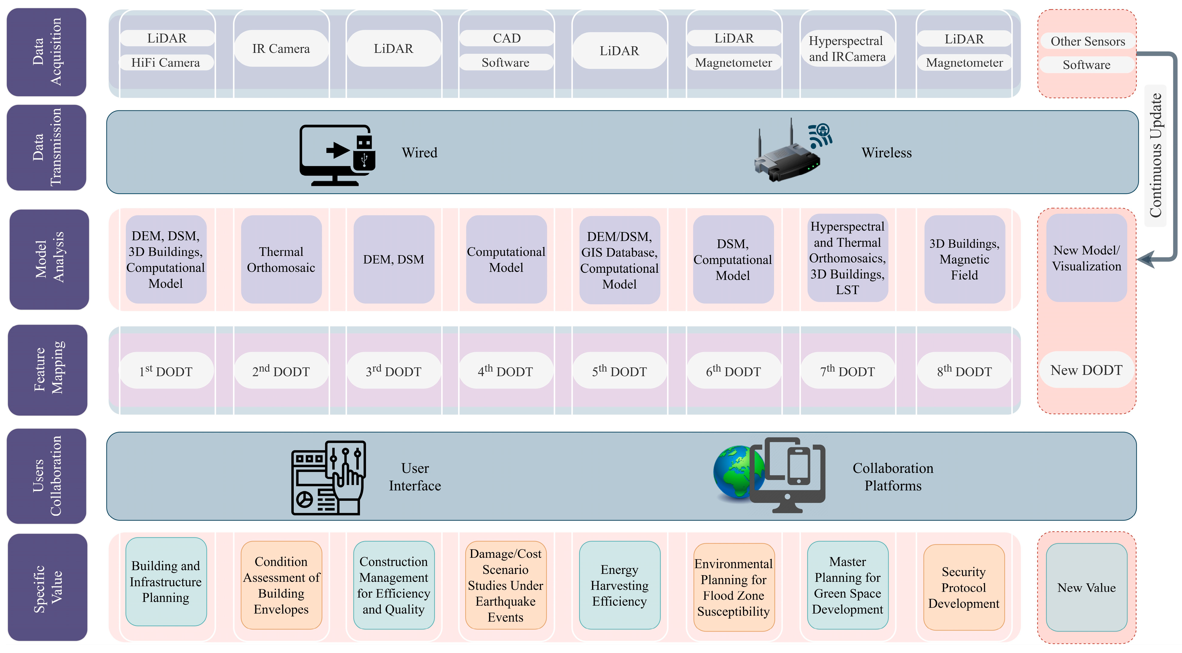 Multifunctional Models in Digital and Physical Twinning of the Built ...