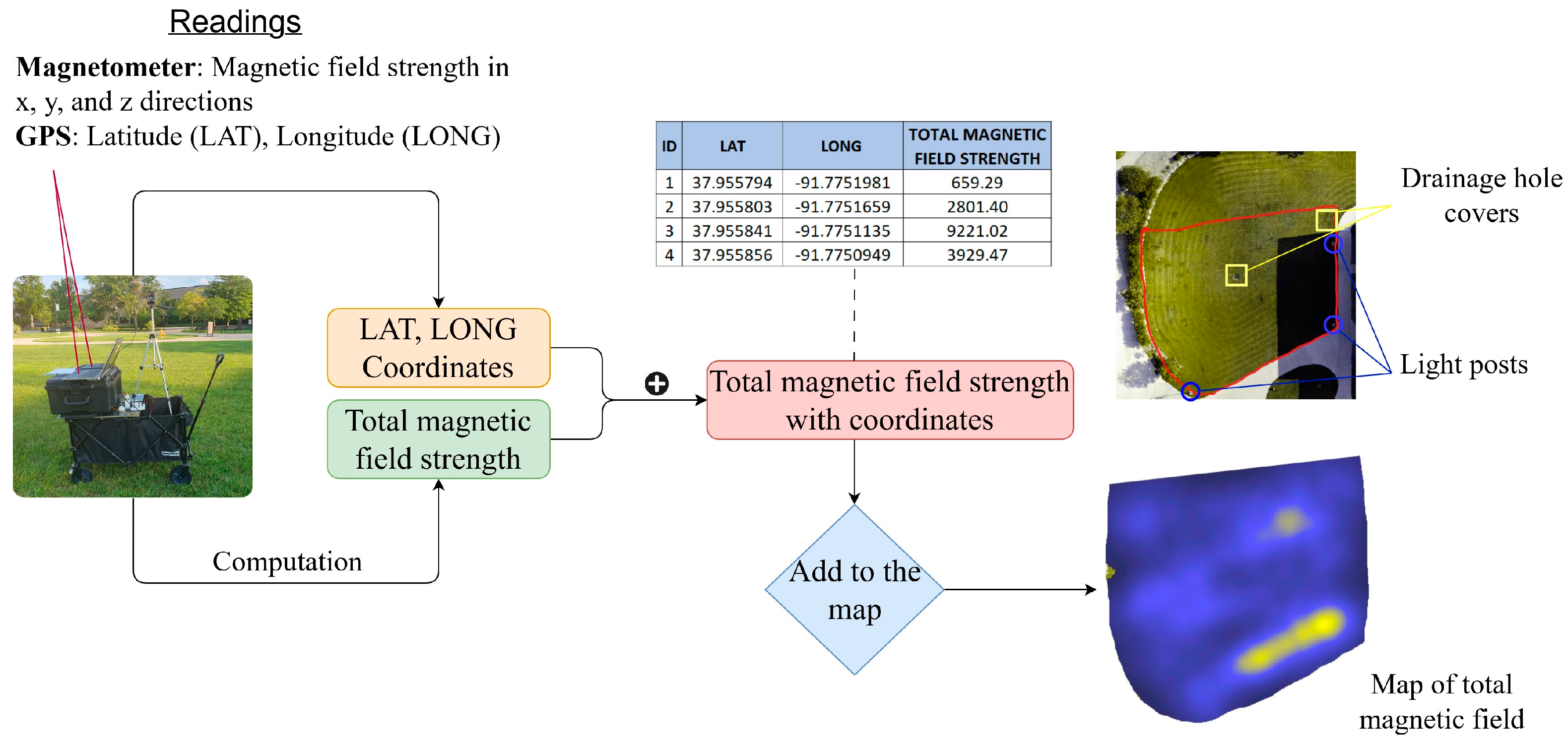Multifunctional Models in Digital and Physical Twinning of the Built ...