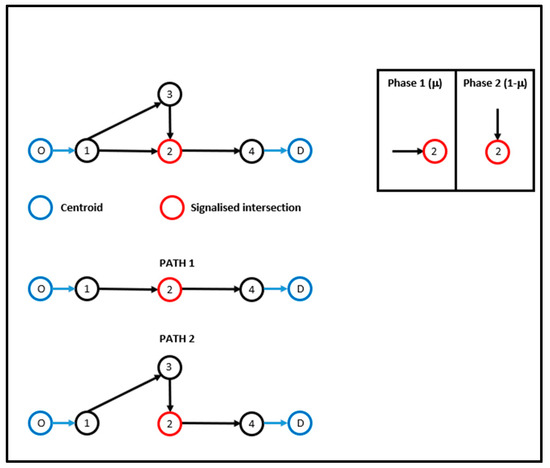 Smart Cities | Free Full-Text | Combined Optimisation of Traffic Light ...