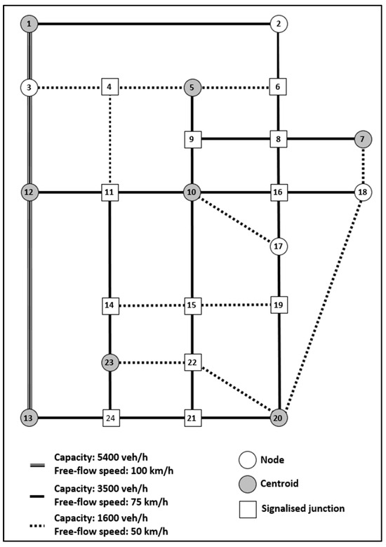 Combined Optimisation of Traffic Light Control Parameters and ...