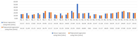Smart Cities | Free Full-Text | Smart Delivery Assignment through ...