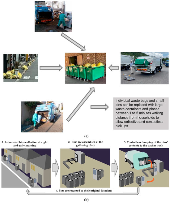 Redesigning Municipal Waste Collection for Aging and Shrinking Communities