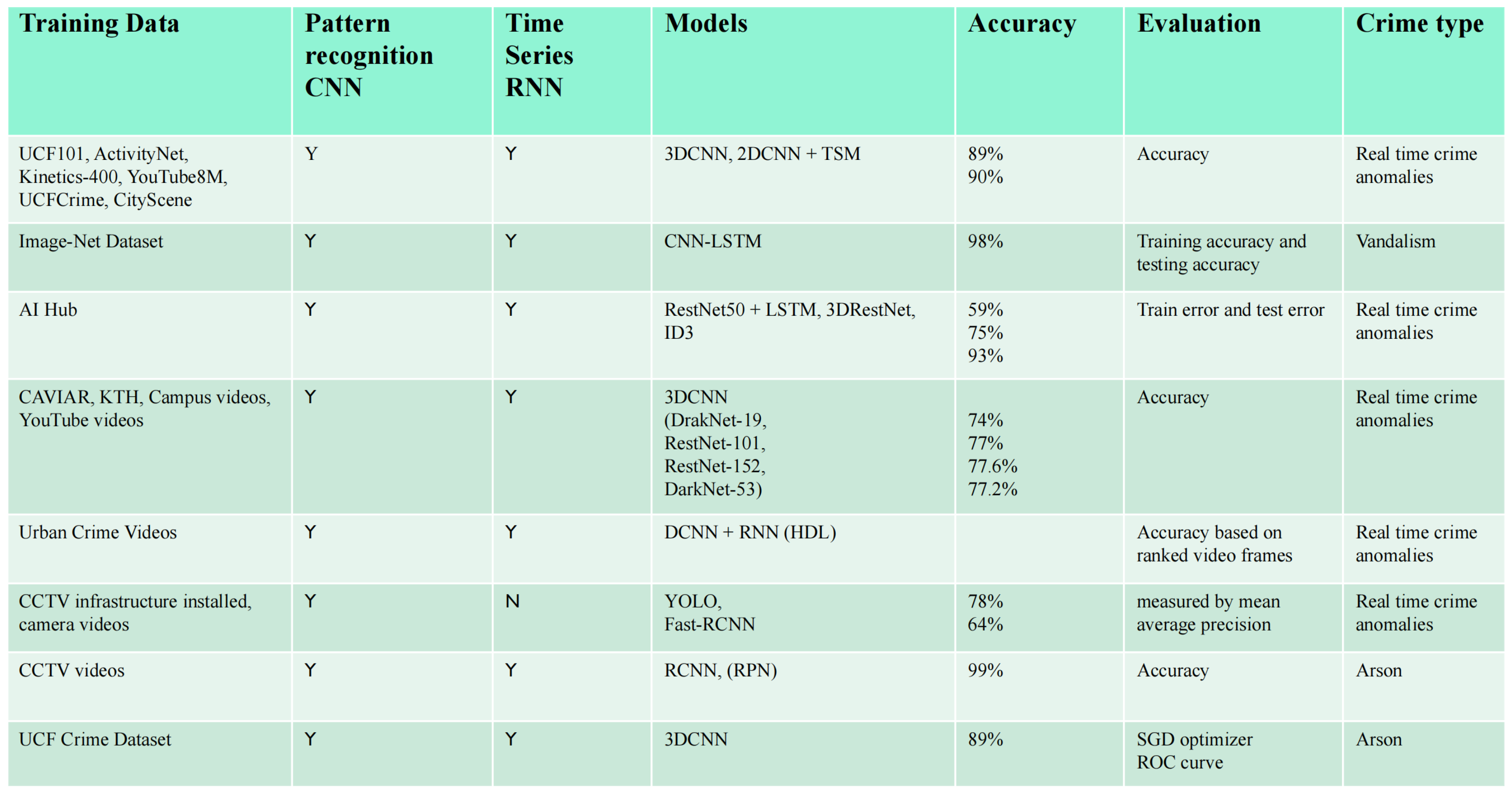 Smart Cities | Free Full-Text | Camera-Based Crime Behavior Detection ...