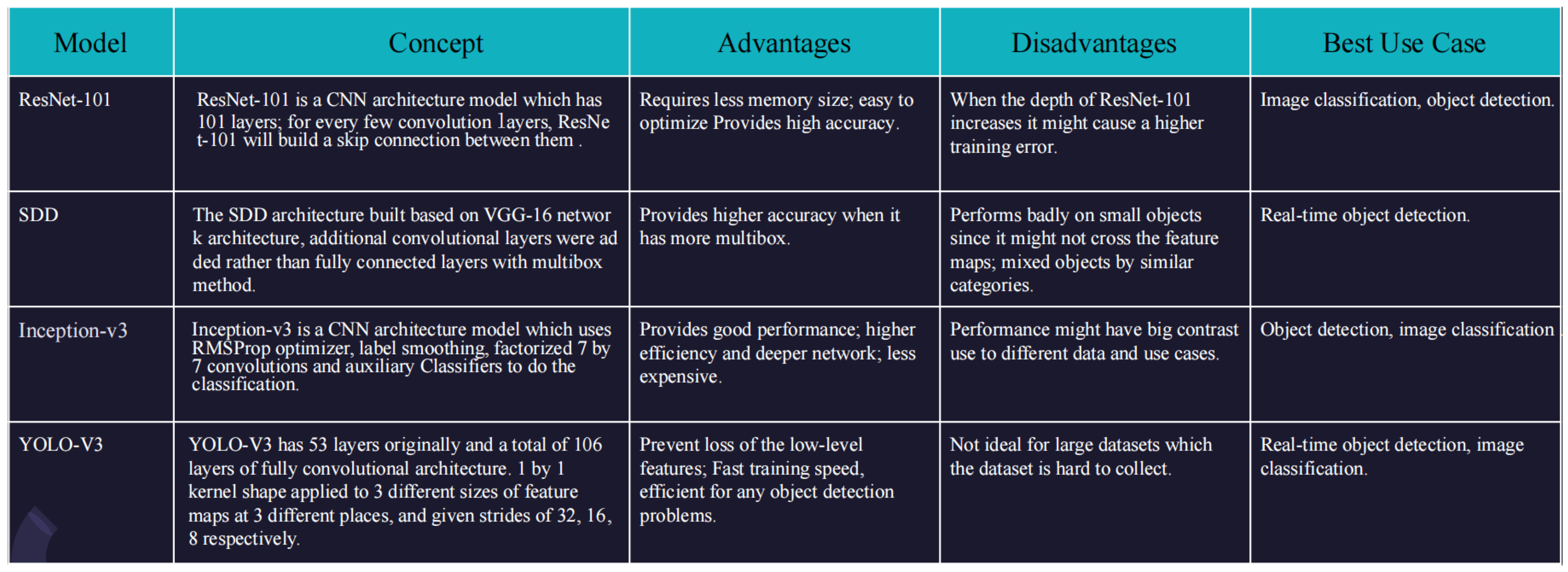 Smart Cities | Free Full-Text | Camera-Based Crime Behavior Detection and Classification