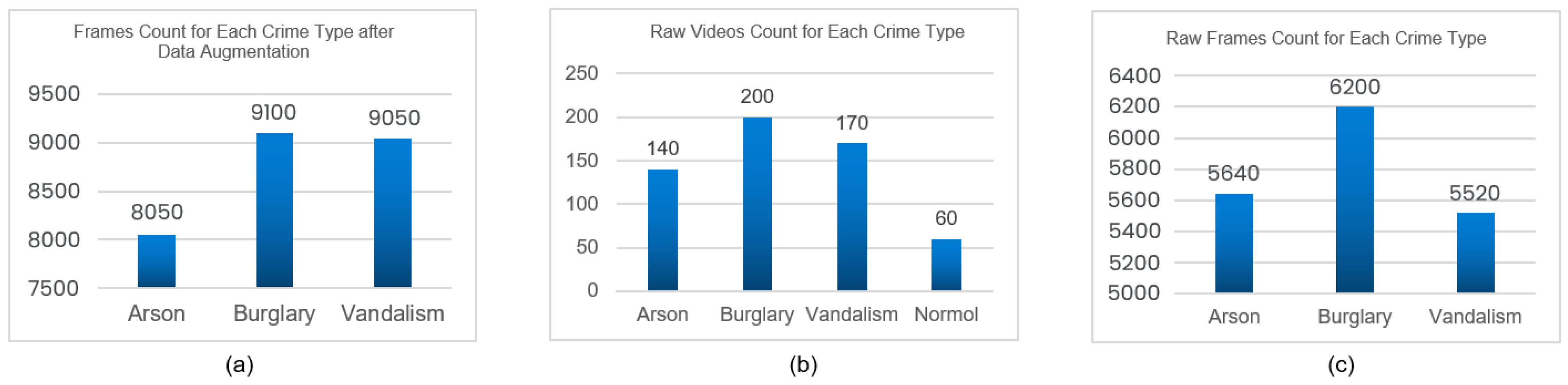 Smart Cities | Free Full-Text | Camera-Based Crime Behavior Detection and Classification