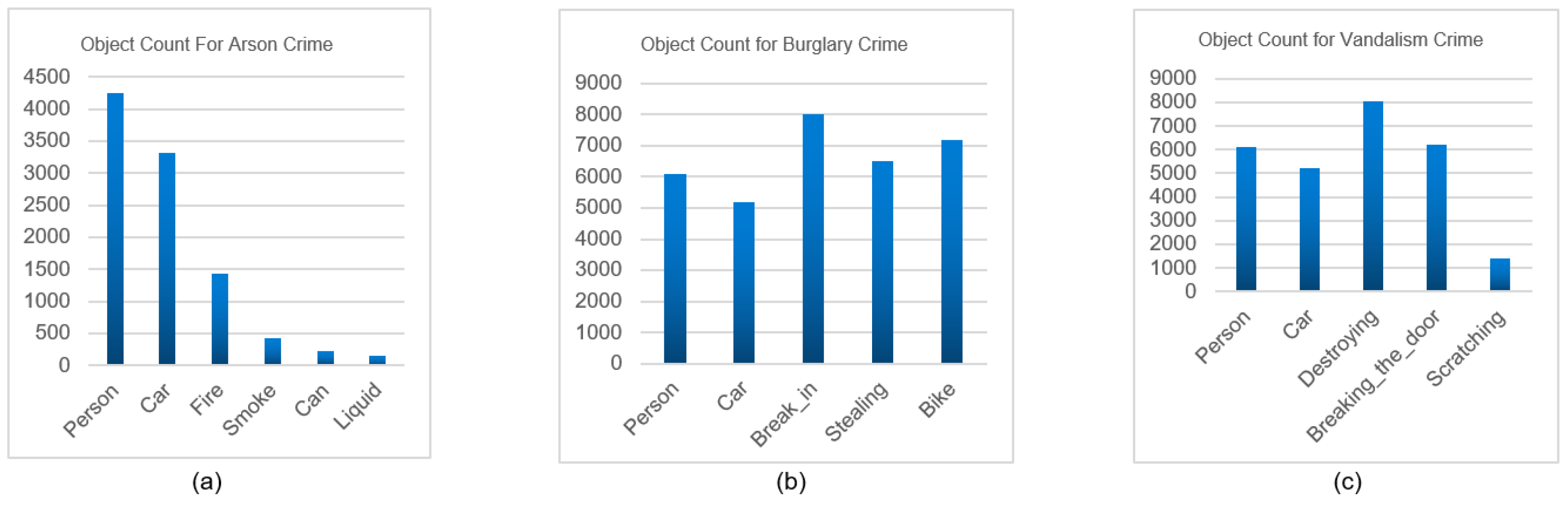 Smart Cities | Free Full-Text | Camera-Based Crime Behavior Detection ...