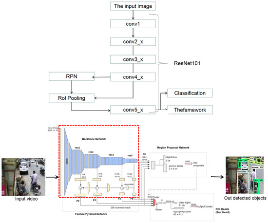 Smart Cities | Free Full-Text | Camera-Based Crime Behavior Detection ...