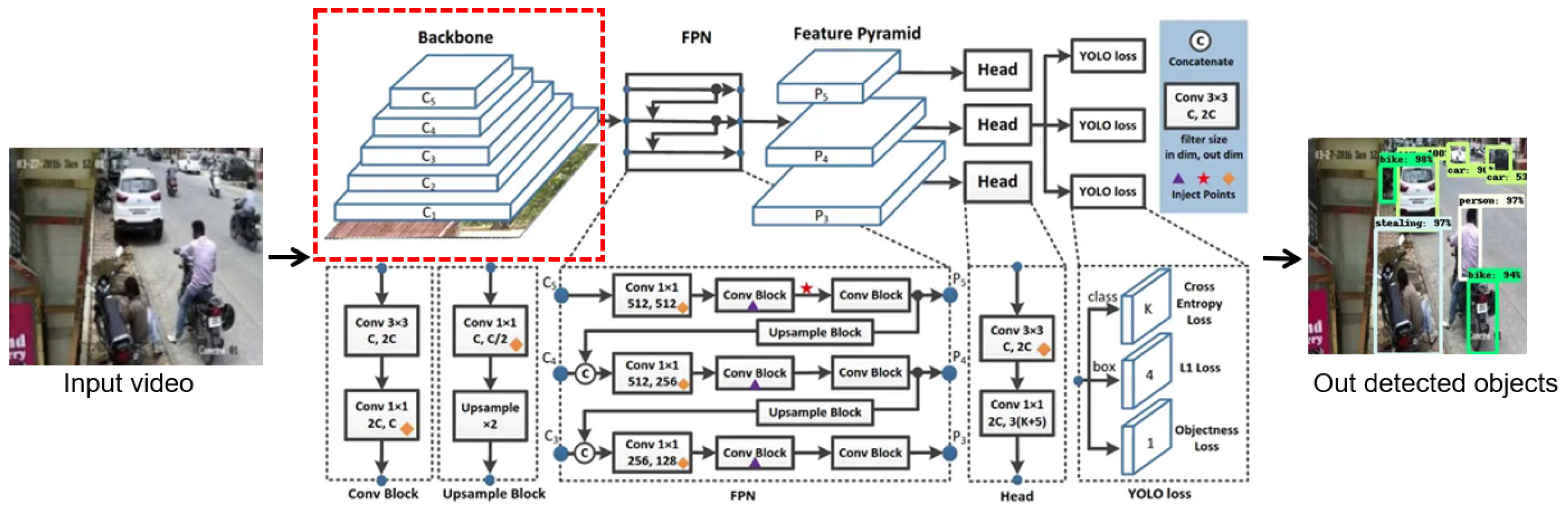 Smart Cities | Free Full-Text | Camera-Based Crime Behavior Detection ...