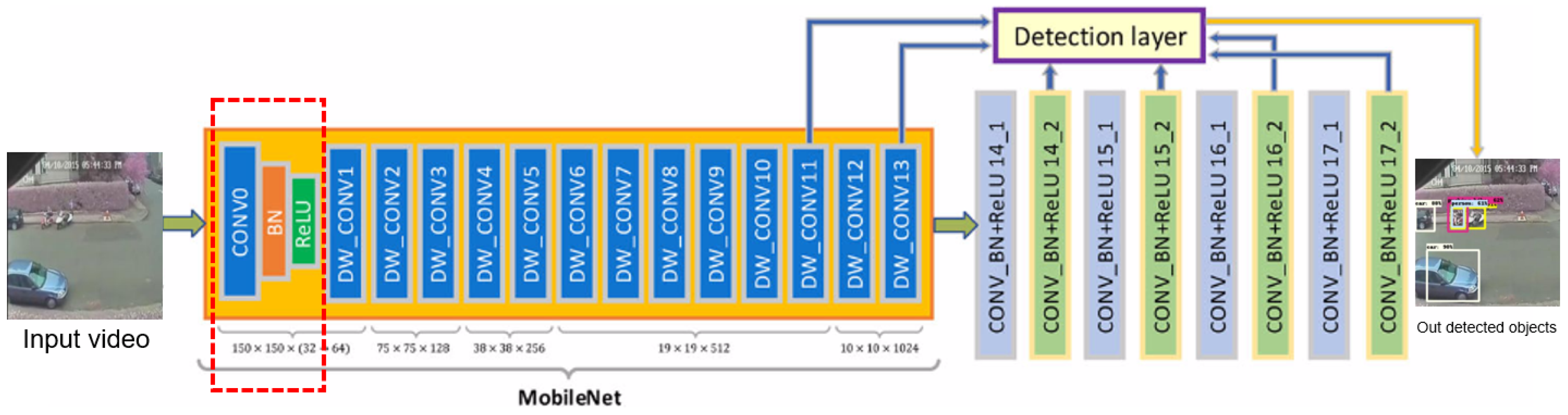 Smart Cities | Free Full-Text | Camera-Based Crime Behavior Detection ...
