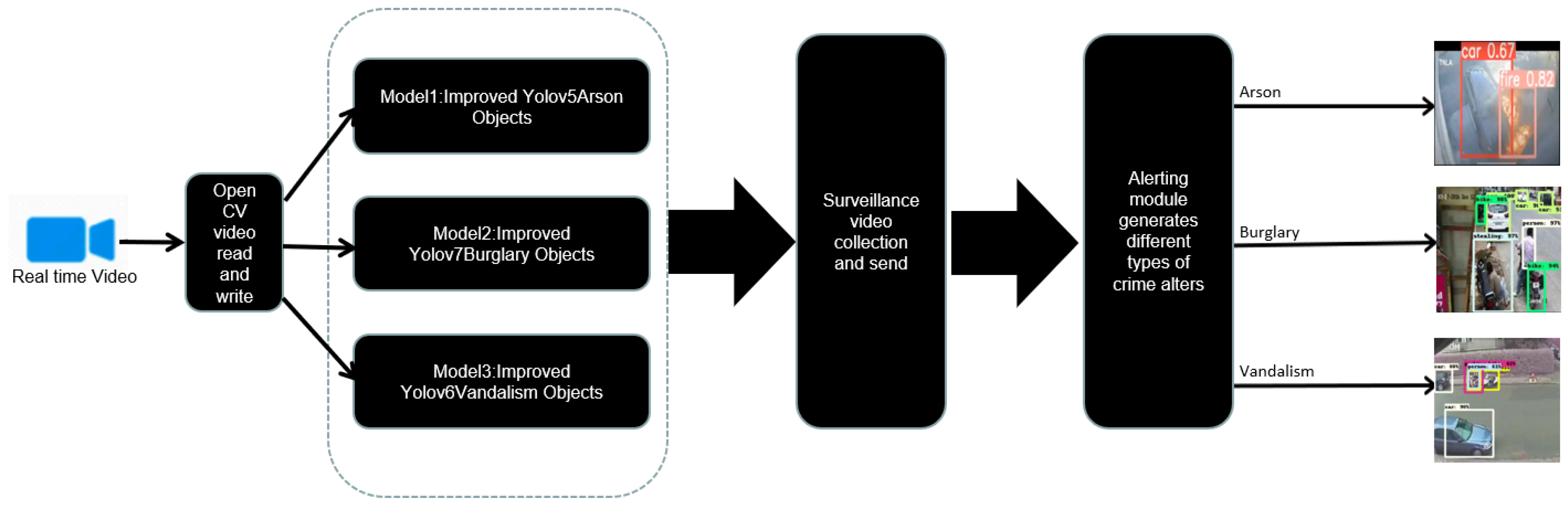 Smart Cities | Free Full-Text | Camera-Based Crime Behavior Detection and Classification