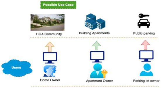 Camera-Based Crime Behavior Detection and Classification