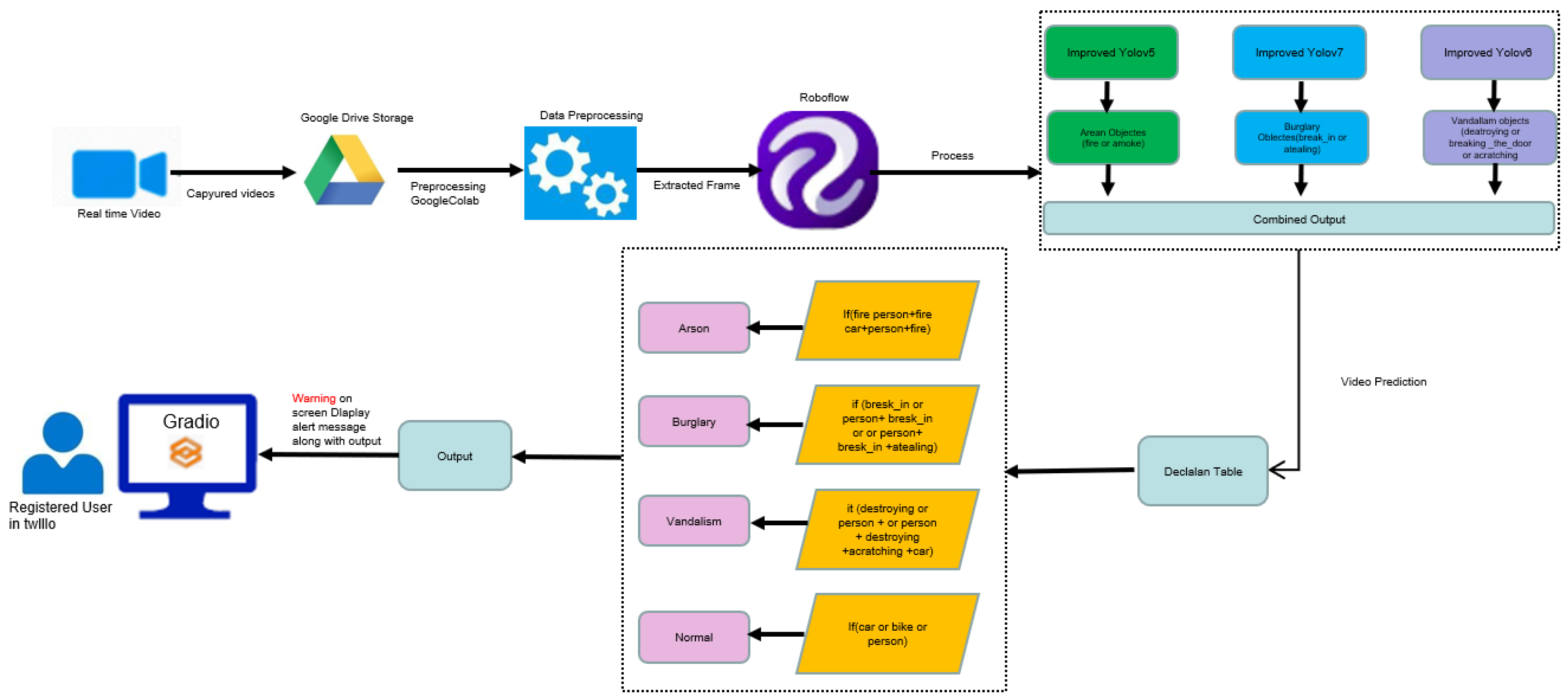 Smart Cities | Free Full-Text | Camera-Based Crime Behavior Detection ...