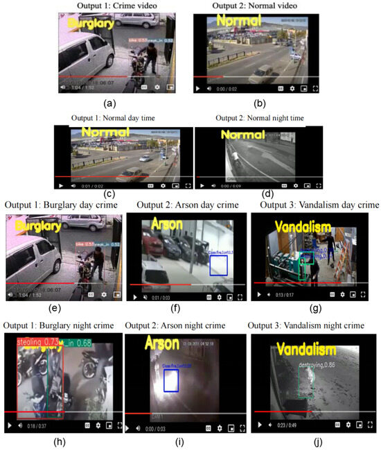 Smart Cities | Free Full-Text | Camera-Based Crime Behavior Detection ...