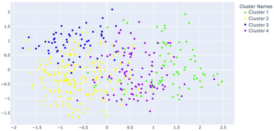 Smart Cities | Free Full-Text | Exploring Sustainable Urban ...