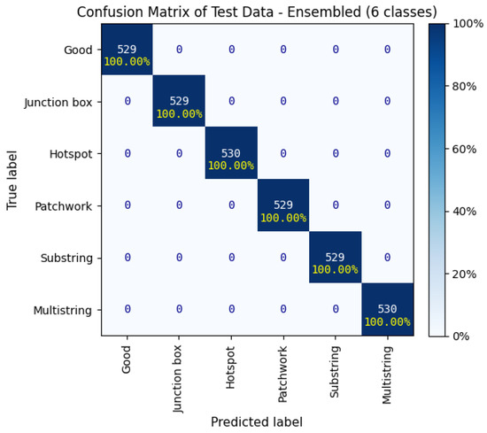 Smart Cities | Free Full-Text | Radiometric Infrared Thermography of ...