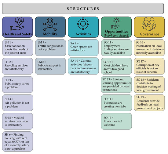 Smart Cities | Free Full-Text | Characterizing Smart Cities Based on ...
