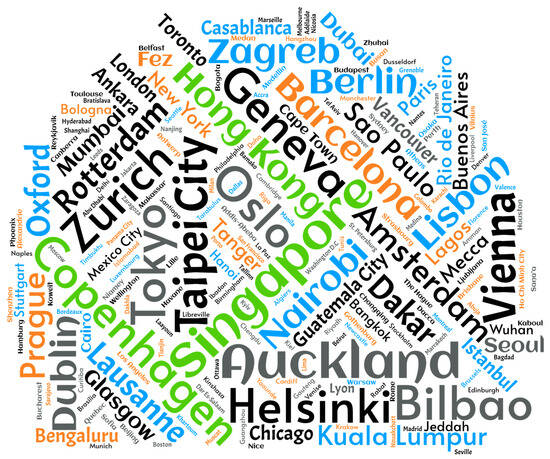 Smart Cities | Free Full-Text | Characterizing Smart Cities Based on Artificial Intelligence