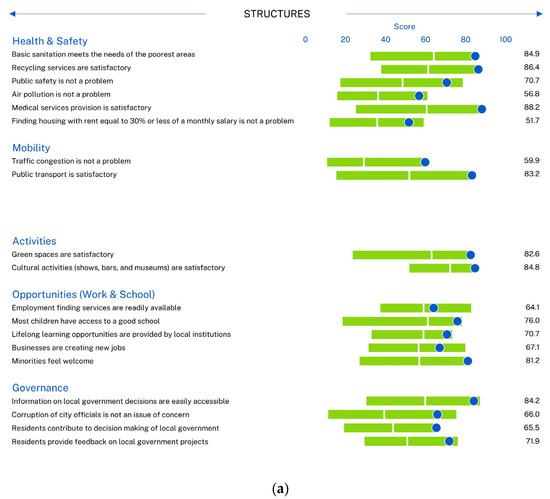 Smart Cities | Free Full-Text | Characterizing Smart Cities Based on ...