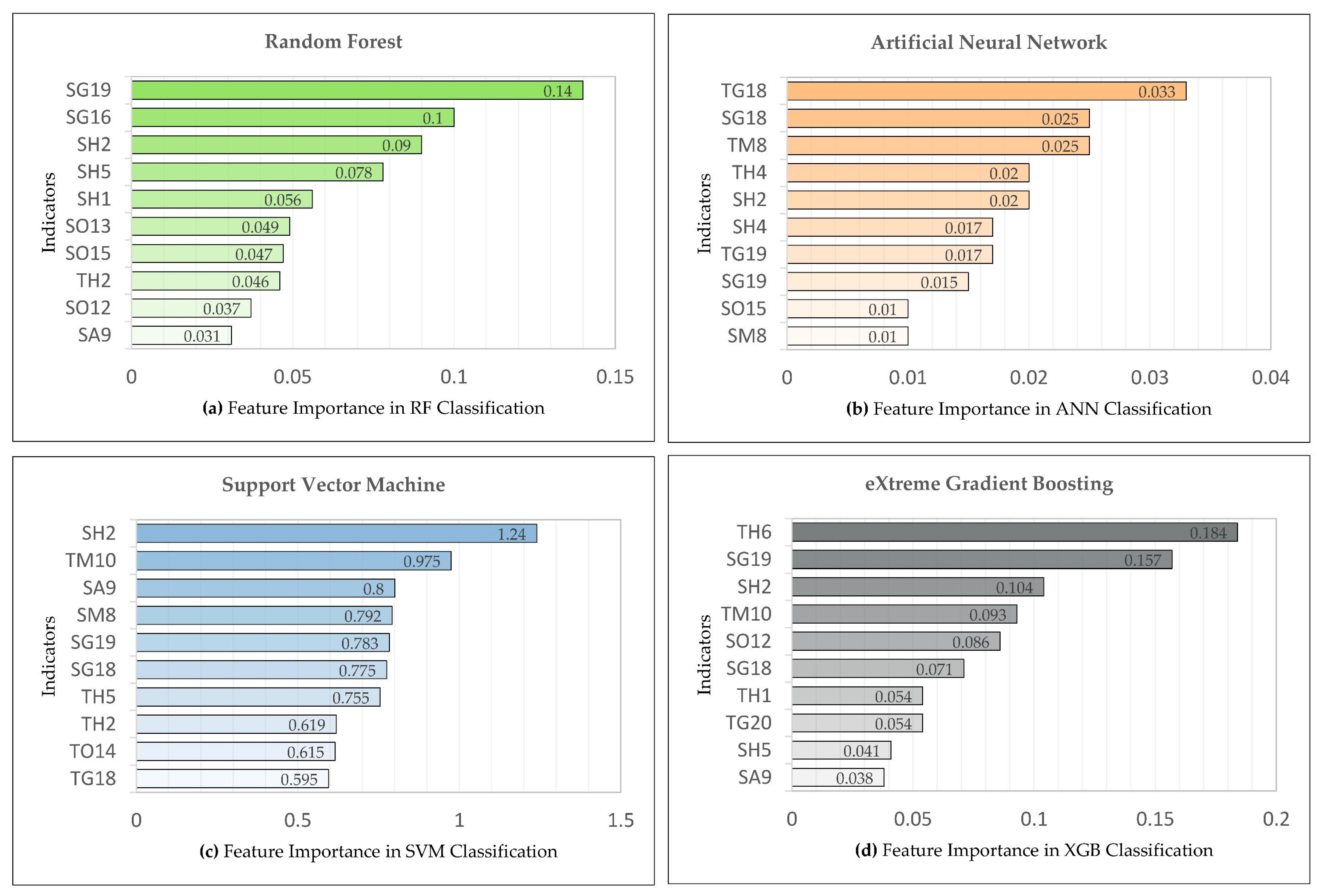 Smart Cities | Free Full-Text | Characterizing Smart Cities Based on Artificial Intelligence