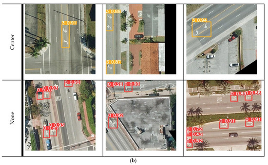 Turning Features Detection from Aerial Images: Model Development and ...