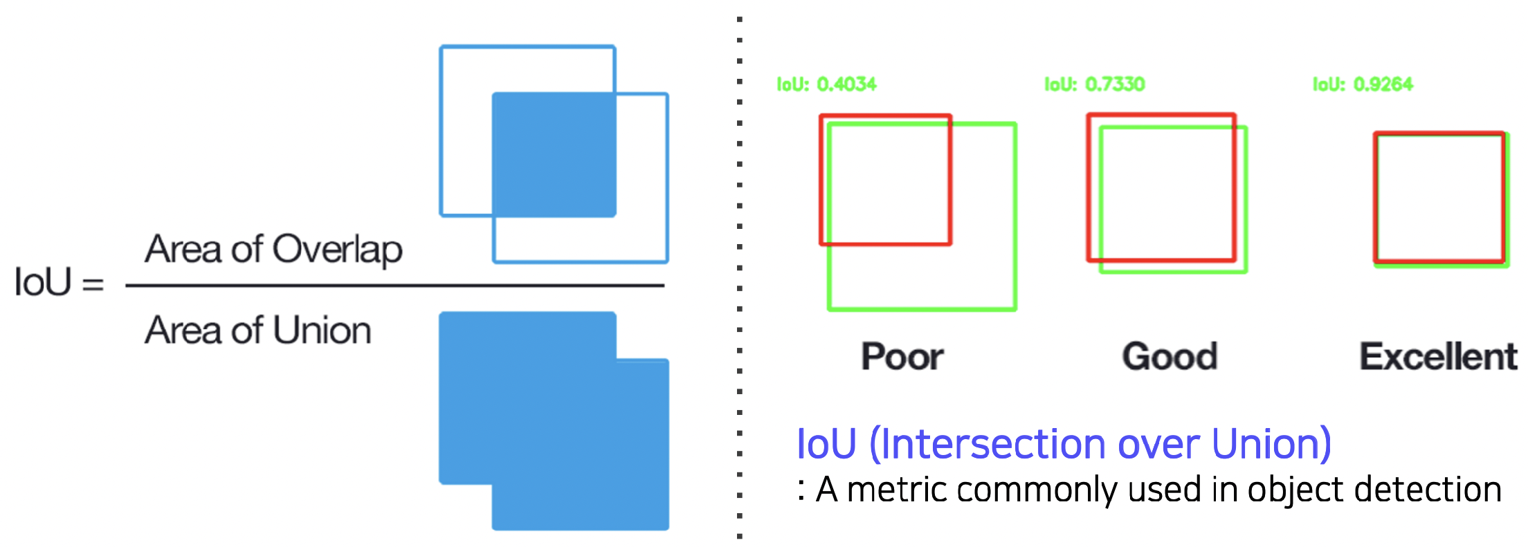 Methodology for Identifying Optimal Pedestrian Paths in an Urban ...